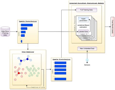 Occupancy Estimation Framework With Or Without Over Sampling Download