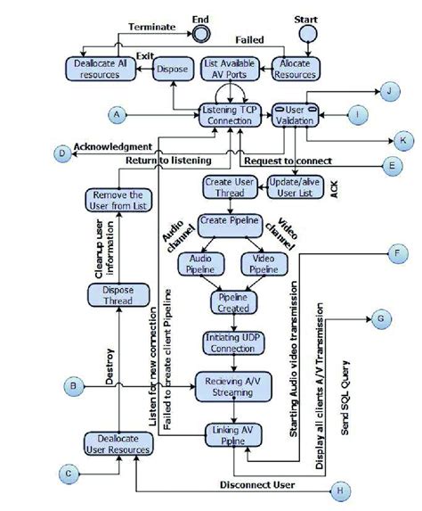 7 Network Server Flow Diagram Download Scientific Diagram