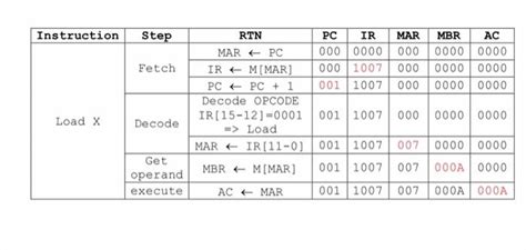 2 consider the following program in marie assembly