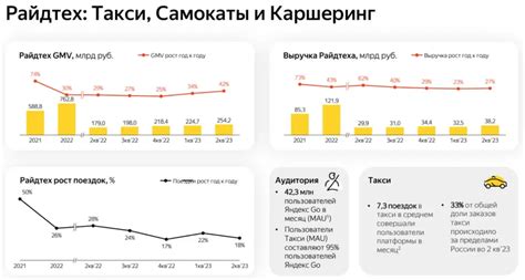 Яндекс выводит за границу заработанные в России деньги, пока это ...