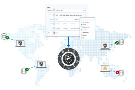 Splashtop Secure Workspace：安全的第三方访问