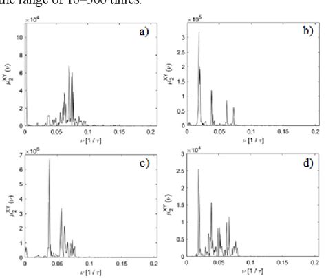 Figure 6 From The Analysis Of Synchronization Effects Of Human Neuromagnetic Signals In Response