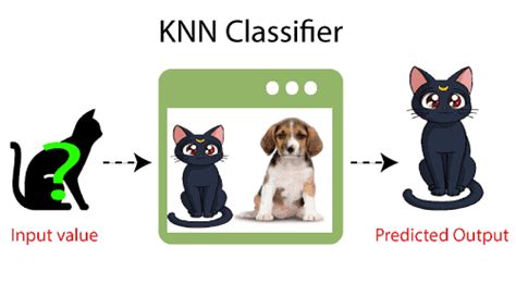 Yuk Kenali Apa Itu Algoritma K Nearest Neighbors Knn Trivusi