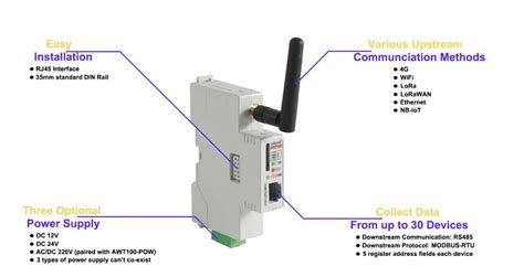 Smart Gateway With 2G 4G WIFI Lora Or LorawanAWT100