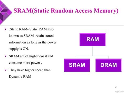 Memory Classification Ppt