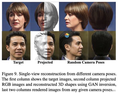 Cvpr‘23 Panohead Geometry Aware 3d Full Head Synthesis In 360 Deg Csdn博客