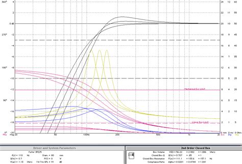 Best 3 Hi Fi High Efficiency Full Range Driver For Line Array Pa