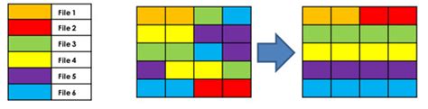 Utility Software Flashcards Quizlet