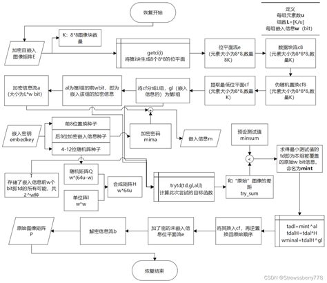 基于图像分块加密算法实现图像加密附python源码块置换进行图像加密 Csdn博客