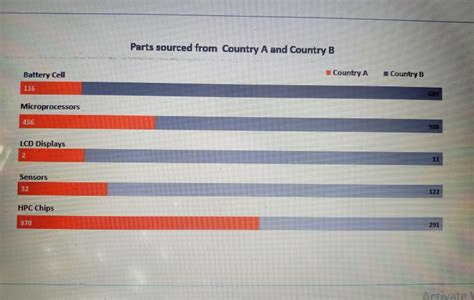 Kiran Kumar Yeluru On Linkedin Excel Charts Dashboards Visualization