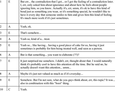 Example Of Transcript Data Turn Speaker Text Download Table