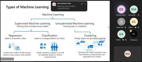 Aakriti Jaiswal On Linkedin Include Include Shebuildsonazure Azure