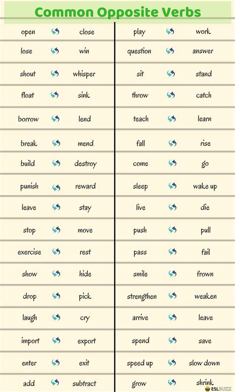 Common Opposite Verbs In English Eslbuzz