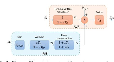 Figure 1 From Quadratic And Cubic Approximations Of A Single Machine