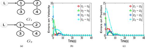 Figure 1 From Cooperative Control Of Mobile Sensor Networks For