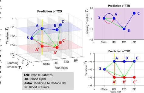 figure 1 from realization of causal representation learning to adjust confounding bias in latent