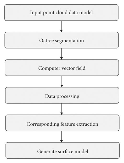 Poisson Reconstruction Process Download Scientific Diagram