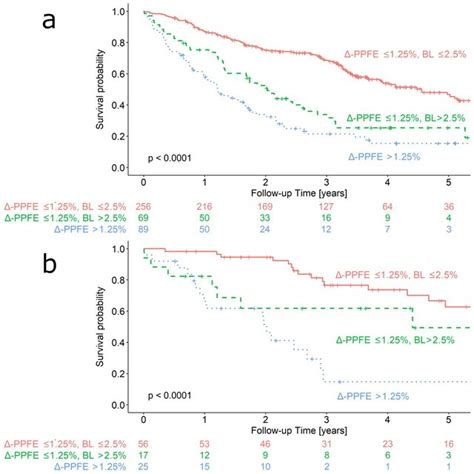 The Impact Of Progressive Ppfe And Clinically Important Ppfe At Download Scientific Diagram