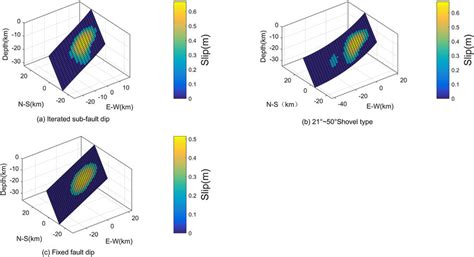 3d Fault Model Of The Lushan Earthquake Under Three Models Download