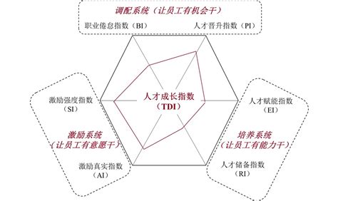 人效图册 360百科