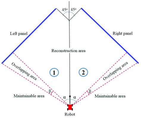 Overview Of The Mesh Generation Method For Surface Objects Download Scientific Diagram