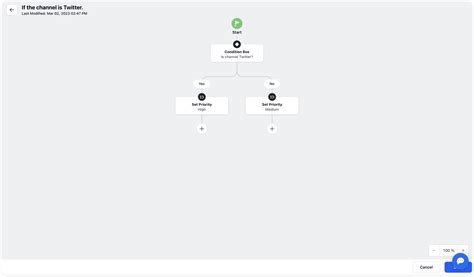‎message Automations In Inbox Sprinklr Self Serve Help Center