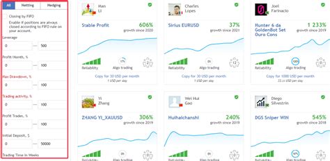 Mql5 Copy Trading Platform Review 2025