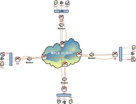 Mpls Network Diagram Exatin Info
