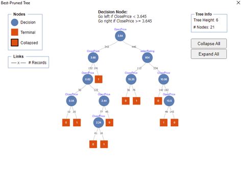 Solved What Are The Rules Of This Classification Tree And
