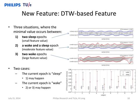 PPT Using Dynamic Time Warping For Sleep And Wake Discrimination PowerPoint Presentation ID