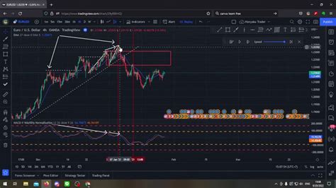 ฝกสายตามองหา Divergence ดวยอนด MACD V EP4 YouTube