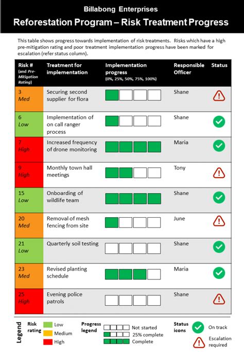 Archetype 12 Progress Tracking Visuals For Influence In Project Management And Beyond