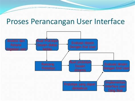 Rpl 10 Perancangan User Interface