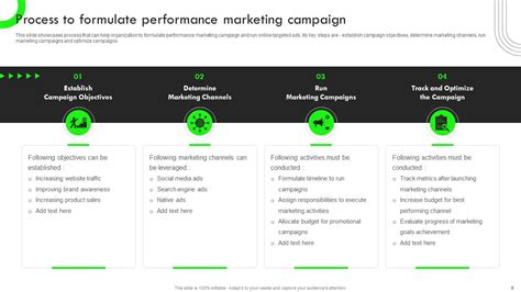 Strategic Guide For Performance Based Marketing Campaign Powerpoint Presentation Slides Mkt Cd