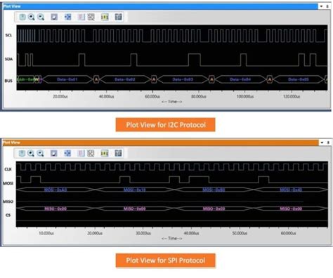 I2c Spi Protocol Analyzer And Exerciser Prodigy Technovations
