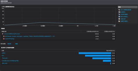 【项目】构建高性能多线程内存池：简化版 Tcmalloc 实现指南 Csdn博客