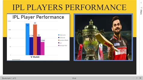 jay jaiswal on linkedin data visualization powerbi dataanalytics keeplearning