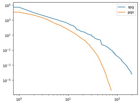 Constrained Inversion Basics Slim Optimization Toolbox