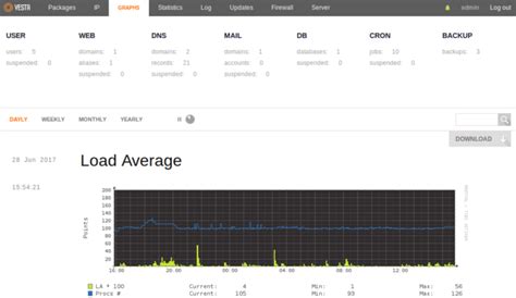 How To Enable VestaCP Commands In Your PATH LinuxBSDos Com