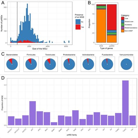 figure 2 from university of birmingham prediction of the intestinal