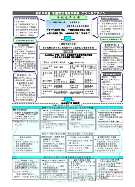 教育目標グランドデザイン 千歳市立青葉中学校
