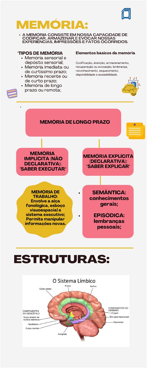 Tipos De Memoria De Longo Prazo Os Tipos De Memória Memorização