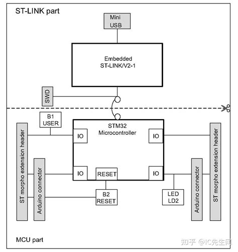 Stm32 Nucleo F401re开发板引脚功能及应用特性 知乎