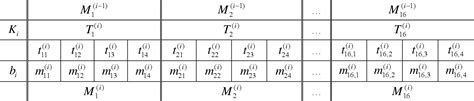 Figure 4 From A Lightweight Block Cipher Based On Quasigroups Semantic Scholar