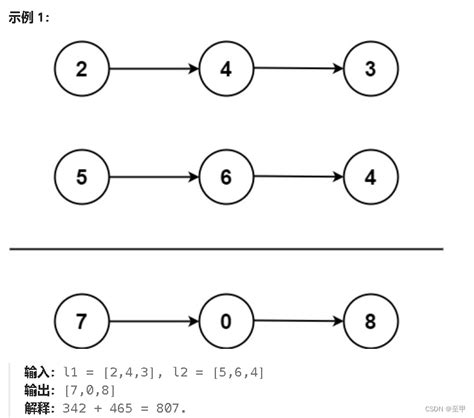 Leetcode 2两数相加 Csdn博客 Leetcode 2两数相加 Csdn博客