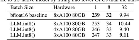[pdf] T8 8 Bit Matrix Multiplication For Transformers At Scale