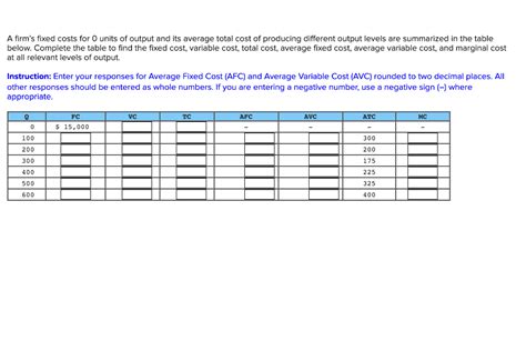 Solved A Firm S Fixed Costs For Units Of Output And Its Chegg