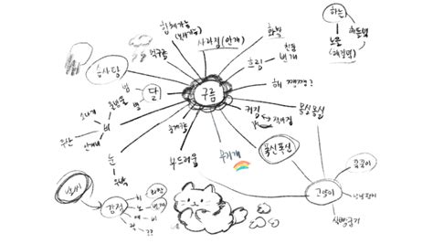 Class101 주말 안에 이모티콘 작가 되는 방법 꼬노랑의 꿀팁과 노하우가 가득