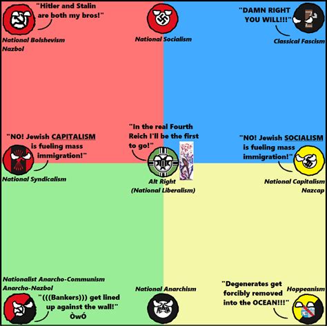 Third Positionist Political Compass V2 More Accuratedetailed Politicalcompass