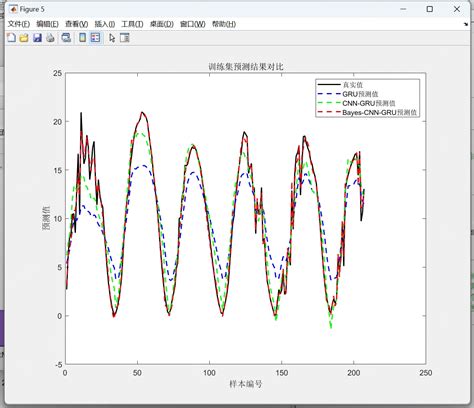 三种深度学习模型（gru、cnn Gru、贝叶斯优化的cnn Grubo Cnn Gru）对北半球光伏数据进行时间序列预测 Csdn博客
